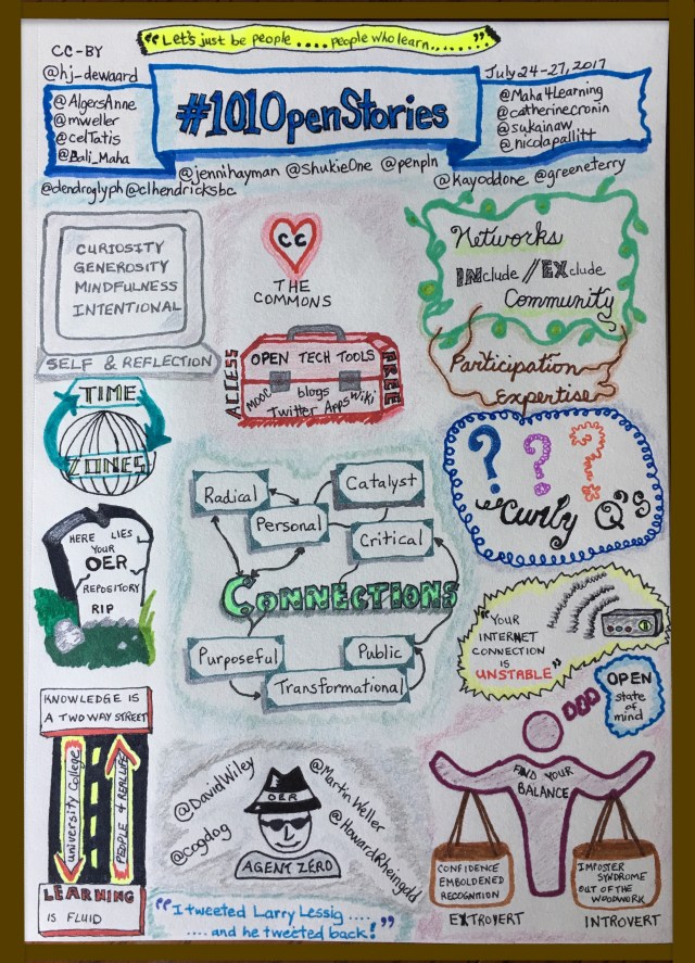 Doodling in the Open & Thinking About Basics | Five Flames 4 Learning