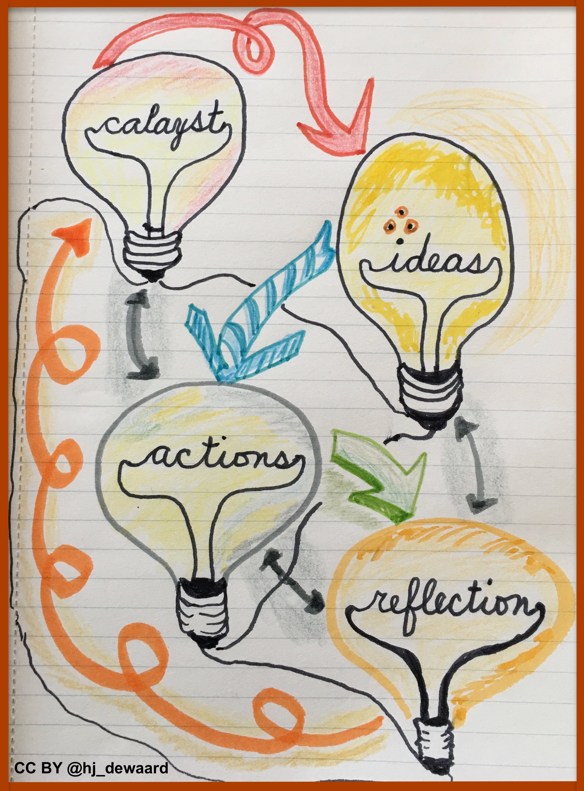 What is Teaching Practice? | Five Flames 4 Learning